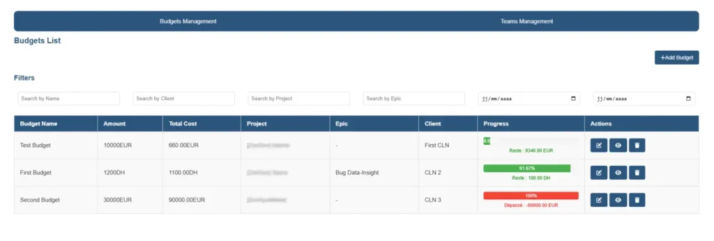 Budgeting And Cost Tracking | Zen Networks